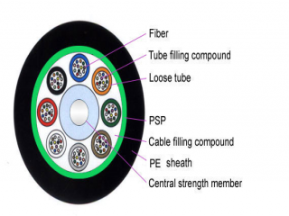 Stecmax GYTY53 DOUBLE SHEATH AND ARMORED OUTDOOR OPTICAL FIBER CABLE